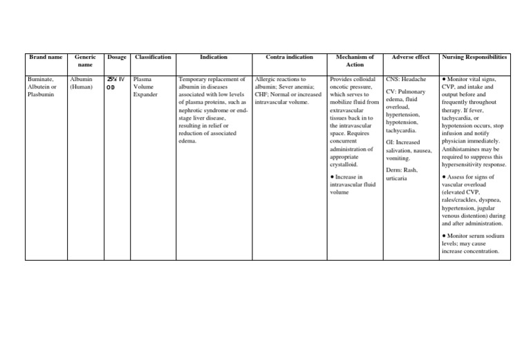 Albumin Drug Study | Download Free PDF | Blood Plasma | Edema