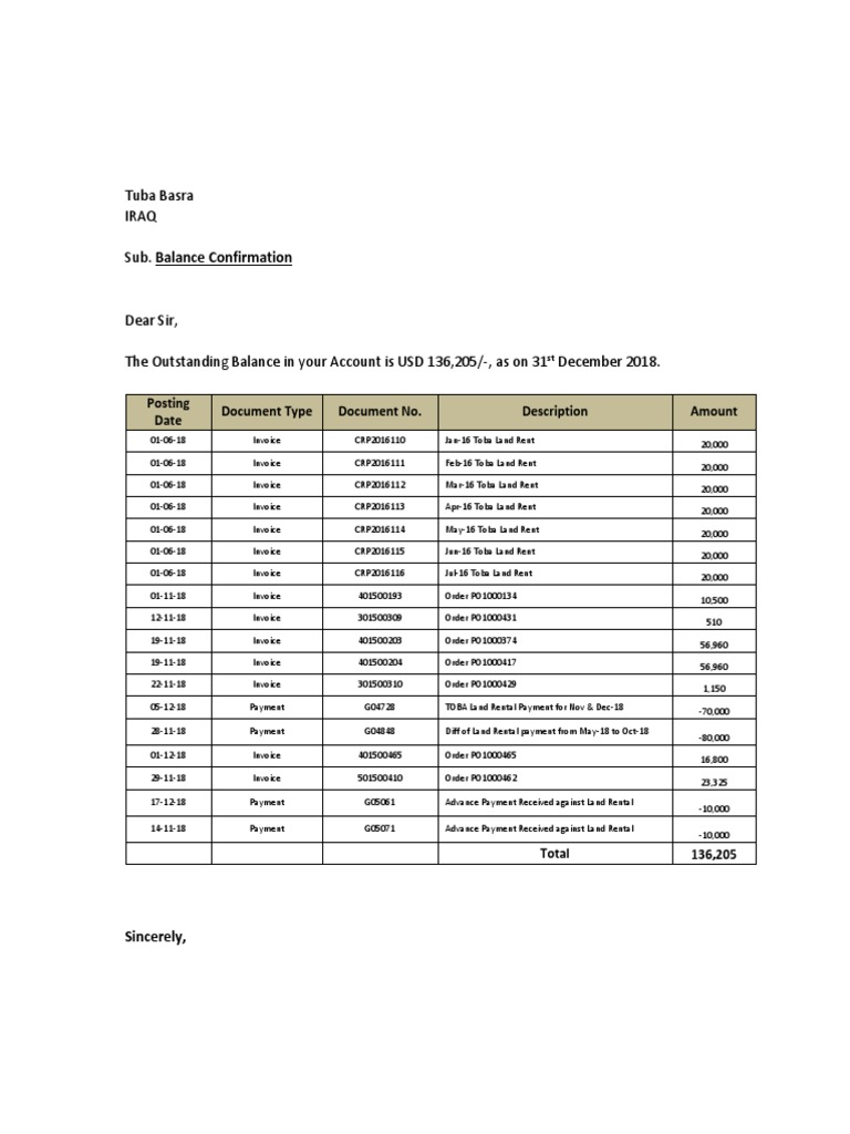 Tuba Basra Iraq Sub. Balance Confirmation: Posting Date Document Type Document No. Description ...