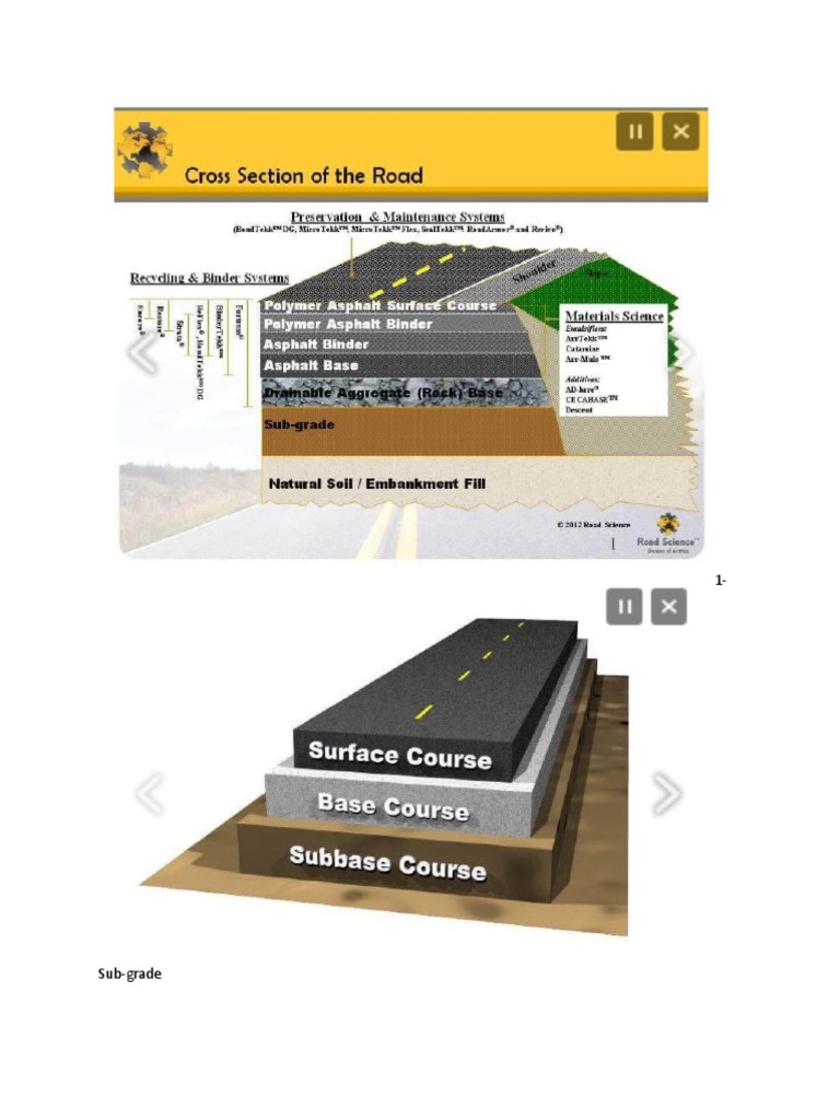 Road Structure Components | PDF | Road | Road Surface