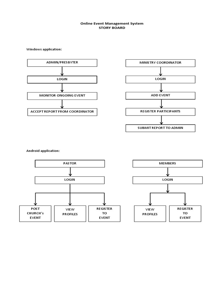 Online Event Management System Story Board | PDF