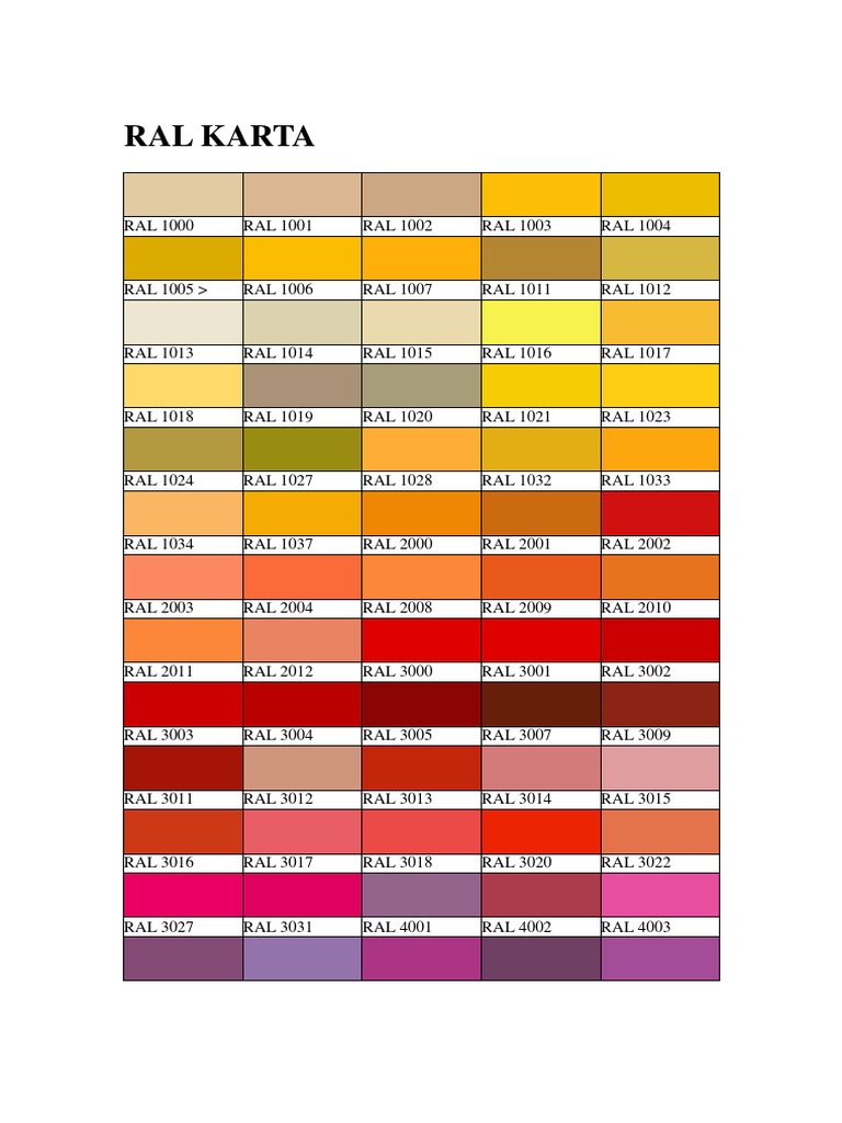 Ral Ton Karta | PDF
