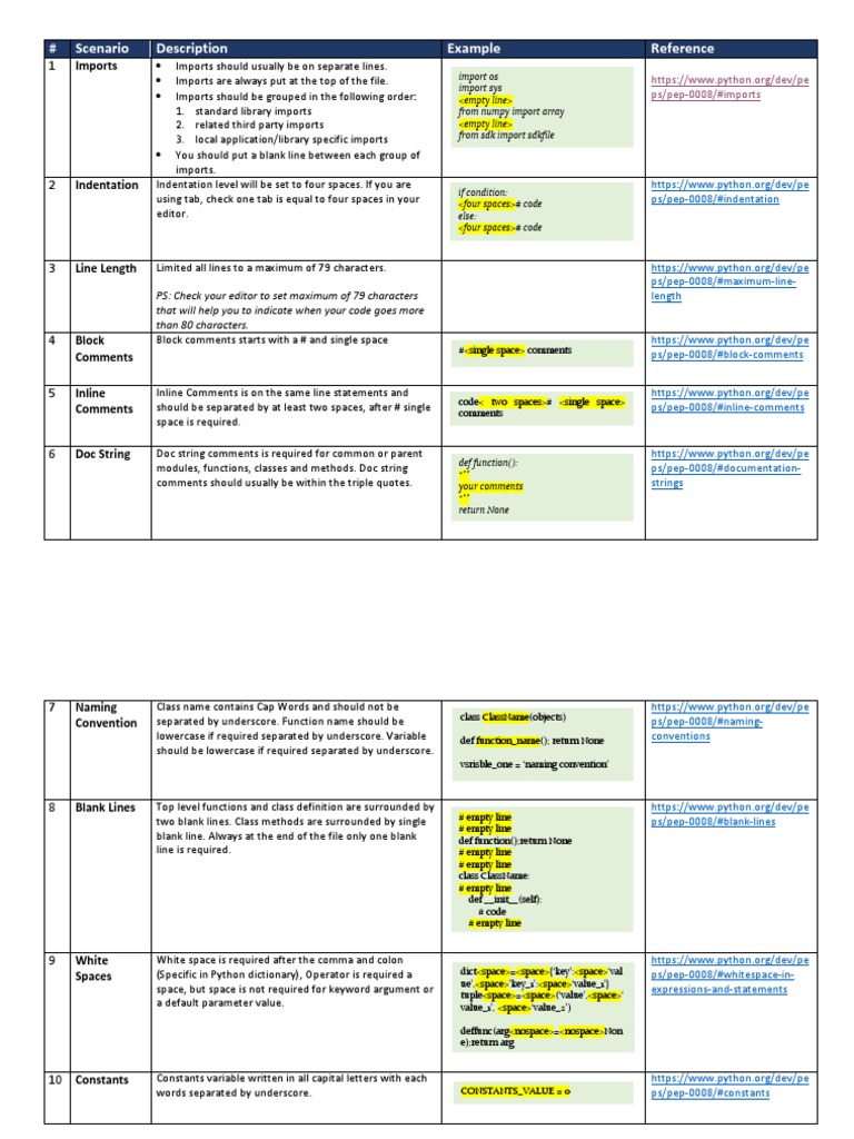 Python Coding Style Best Practices Descargar Gratis Pdf Parameter Computer Programming
