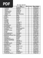 Absentee Statement Form Rajsevak | PDF