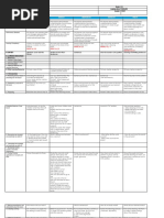 PTA Action Plan | PDF