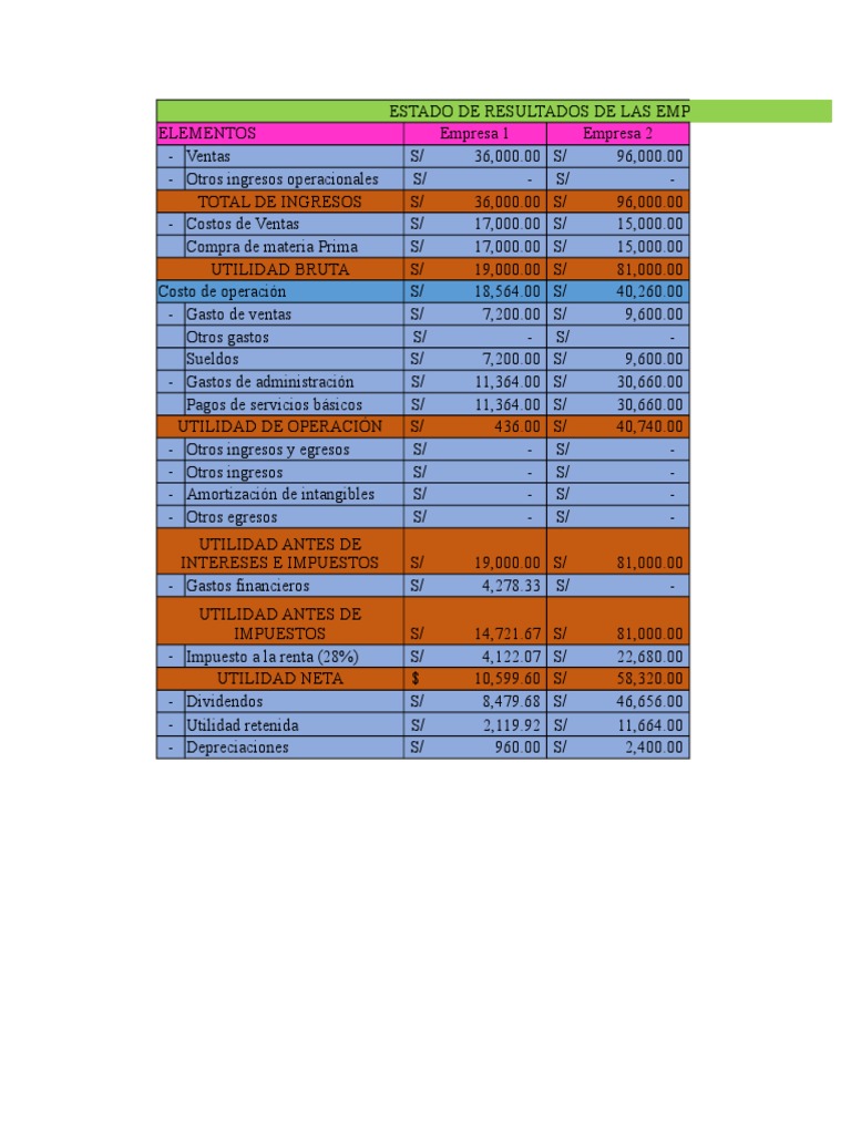 Plantilla de EERR | PDF | Activo fijo | Hoja de balance