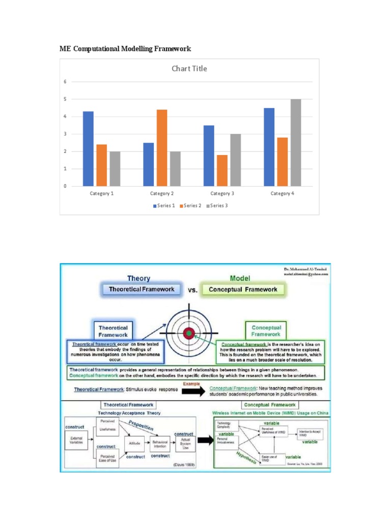 Chart Title: ME Computational Modelling Framework | PDF