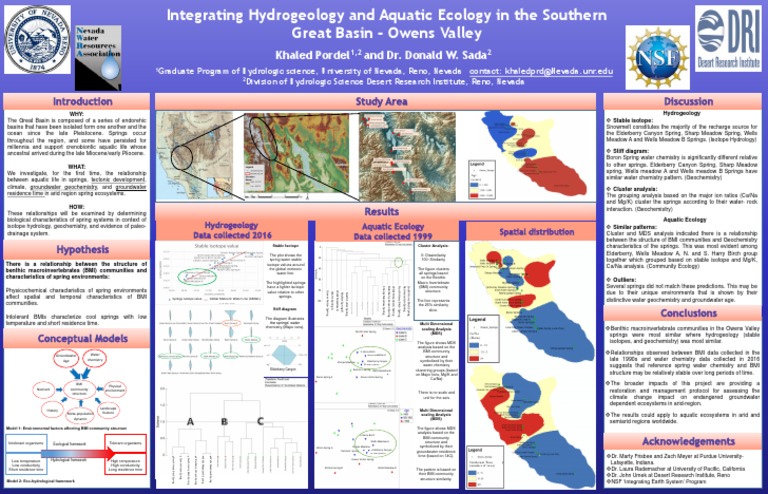 DRI Poster Competition 2018 | PDF | Hydrogeology | Ecology