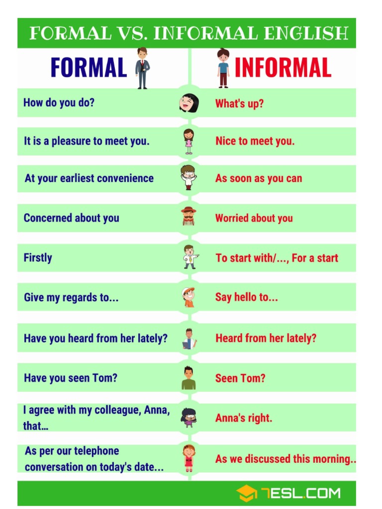 Vocabulario Formal e Informal en Inglés | PDF