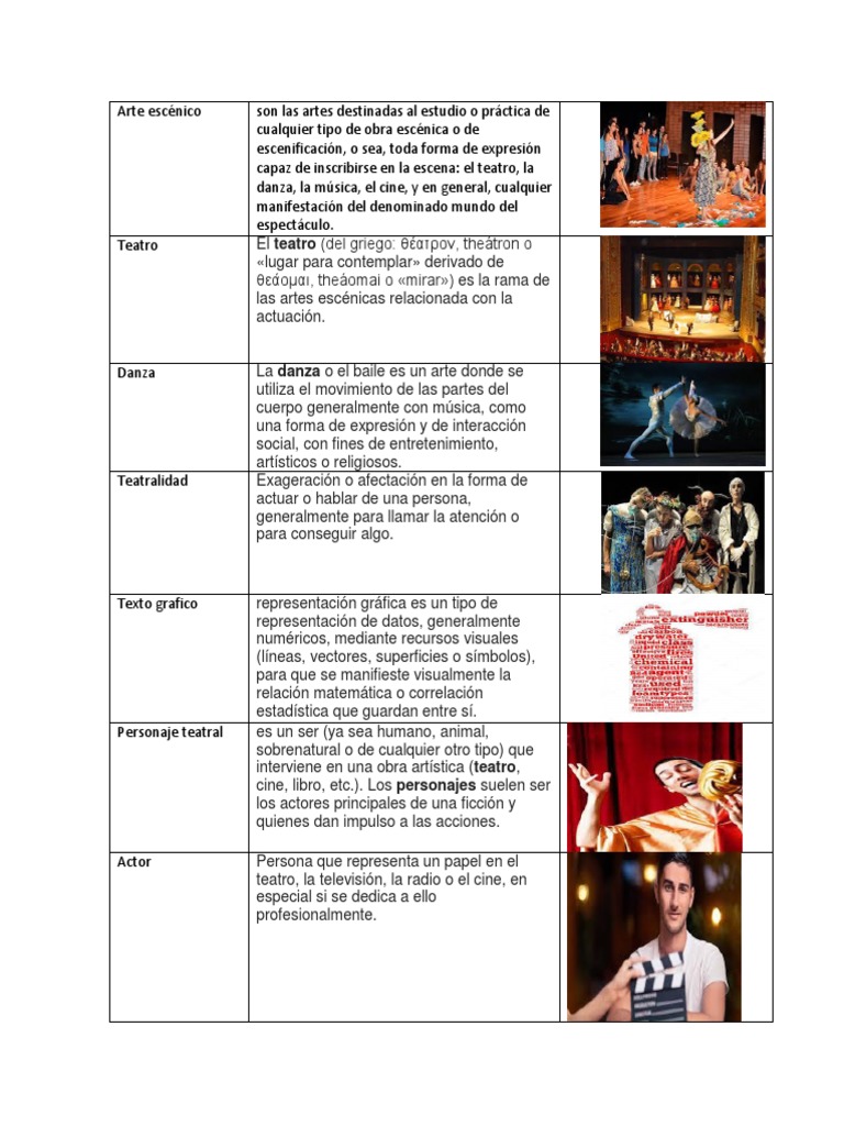 Arte Escénico | PDF | Teatro | Bailes