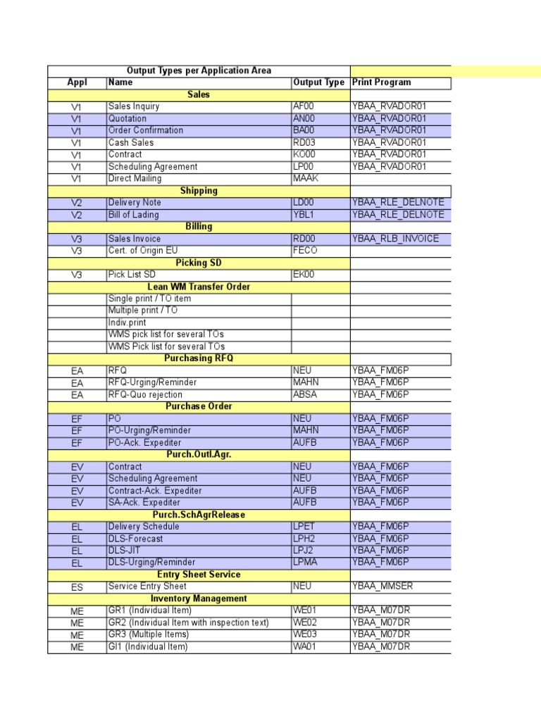Forms Overview Where Used BL en in | PDF | Invoice | Service Industries