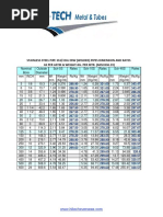 Shell - GTL Sarawax Sx105 | PDF | Wax | Alkane