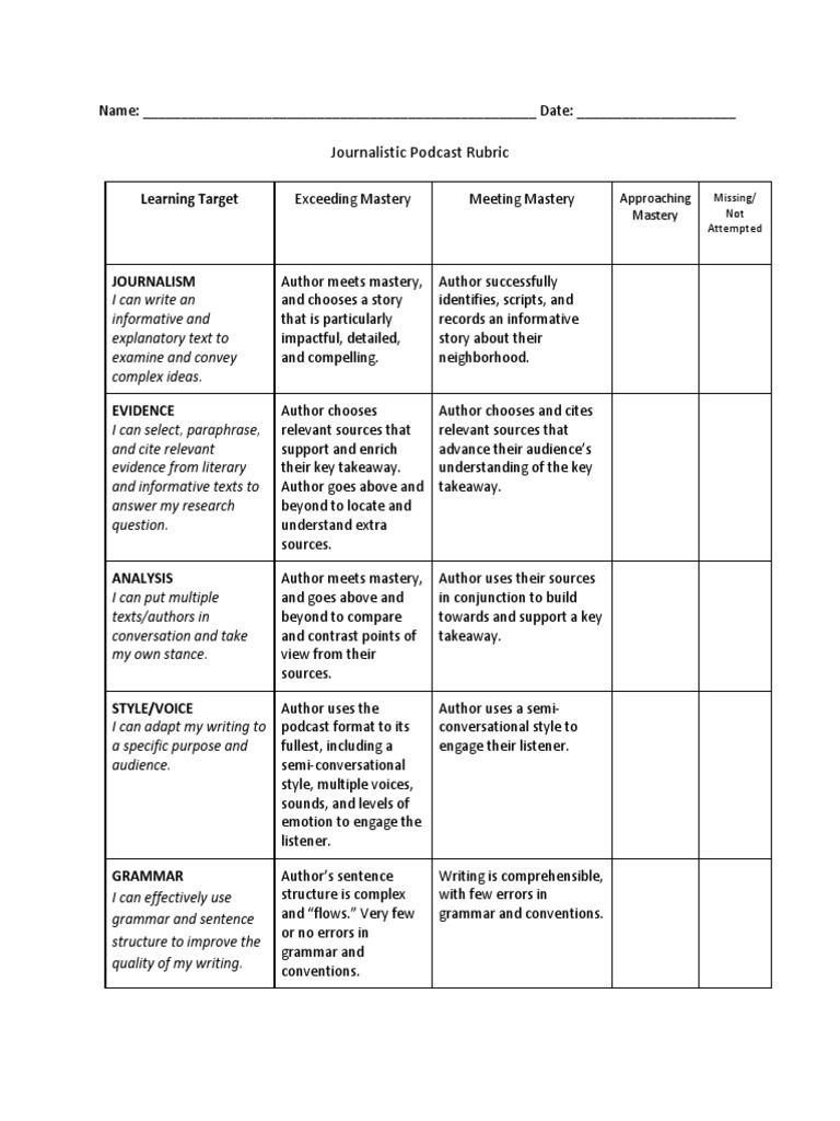 Podcast Rubric | PDF | Rubric (Academic) | Podcast