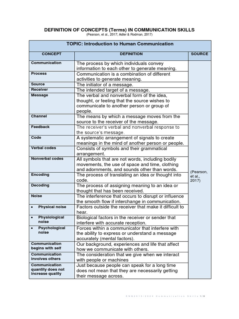 GLOSSARY (Communication Skills Terms) | PDF | Nonverbal Communication ...