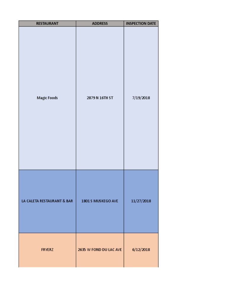 Health Inspection Violations | PDF | Kitchen | Kitchen Utensil