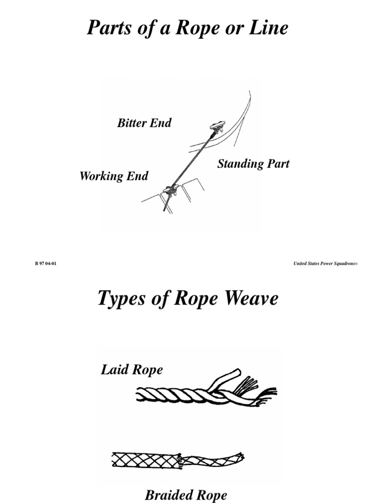 Basic Line & Knot Terms - Sec 04 | PDF