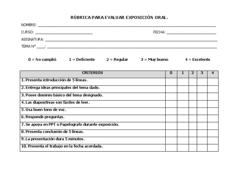 Rúbrica para Evaluar Exposición Oral Historia | PDF