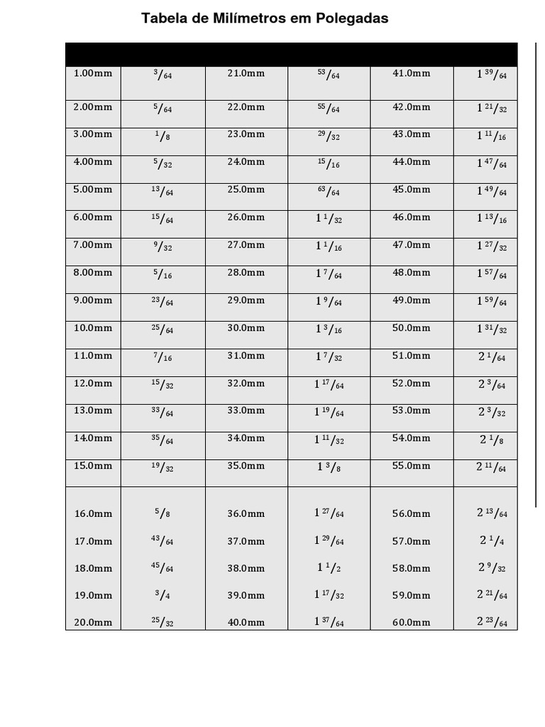 Conversão de Milímetros em Polegadas | PDF