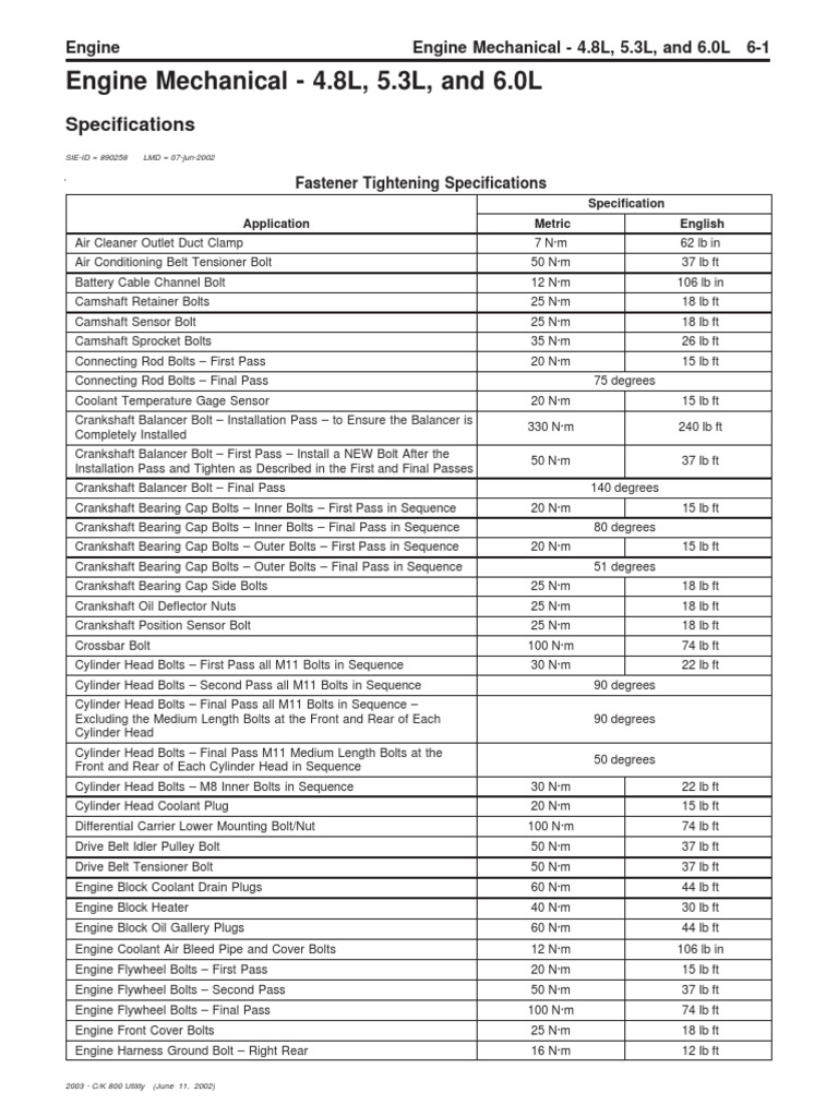 Espesificaciones de Silverado PDF | PDF | Piston | Cylinder (Engine)