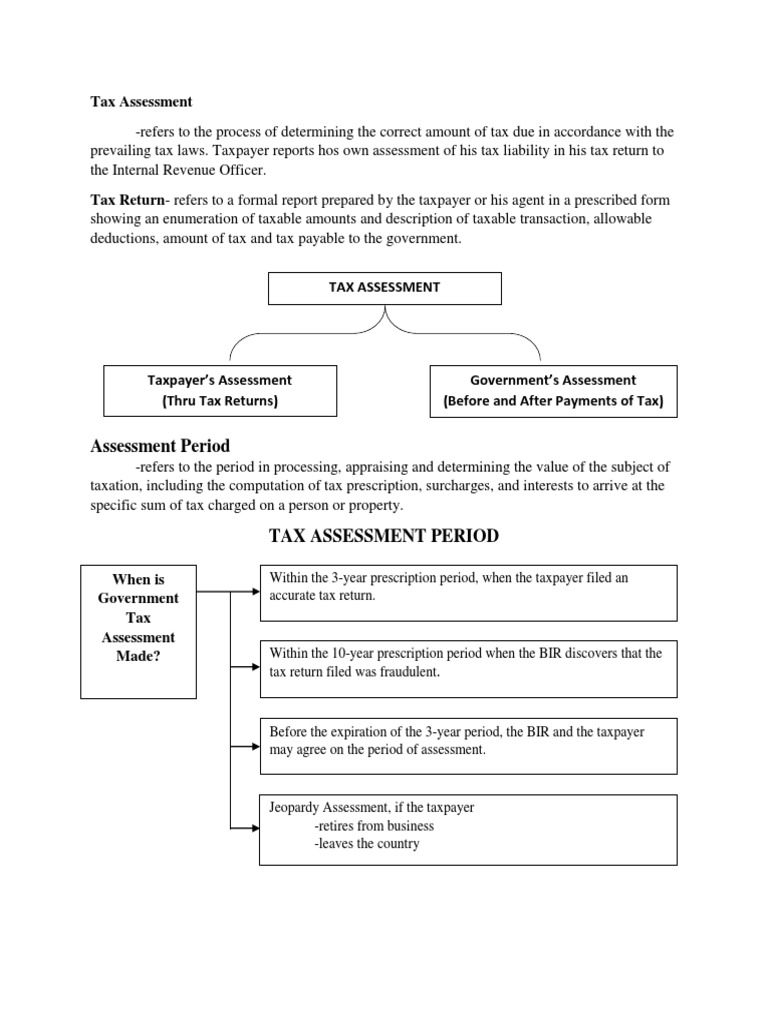 Tax Assessment | PDF | Taxpayer | Tax Return (United States)