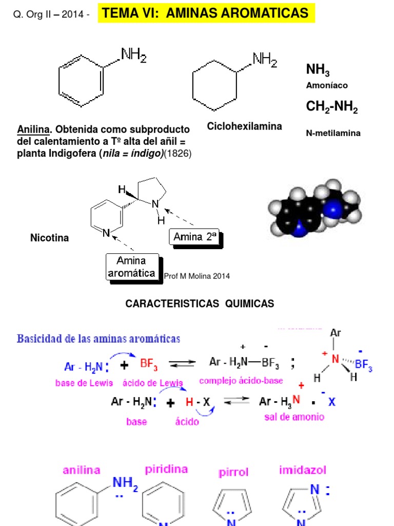 Ciclohexilamina Anilina. Obtenida como subproducto del calentamiento a ...