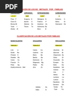 Monovalentes Divalentes Trivalentes: Metales | PDF | Elementos químicos ...