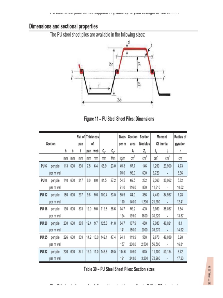 Pu12 Sheet Pile | PDF