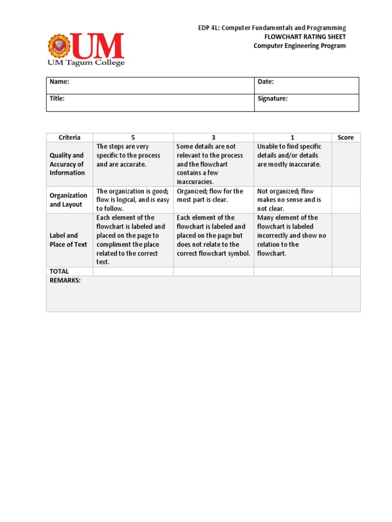 Flowchart Rubric | PDF | Computers