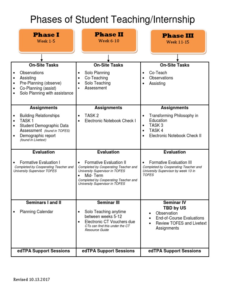 Phases of Student Teaching | Download Free PDF | Teaching | Cognition