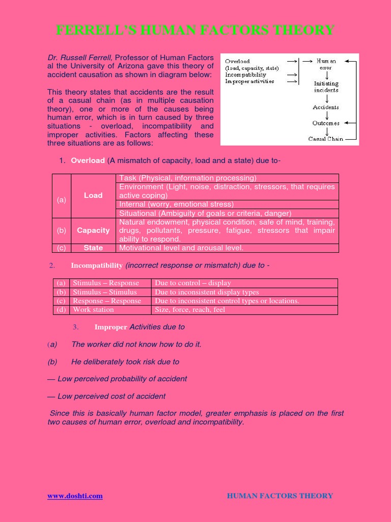 Ferrell'S Human Factors Theory: Overload | PDF