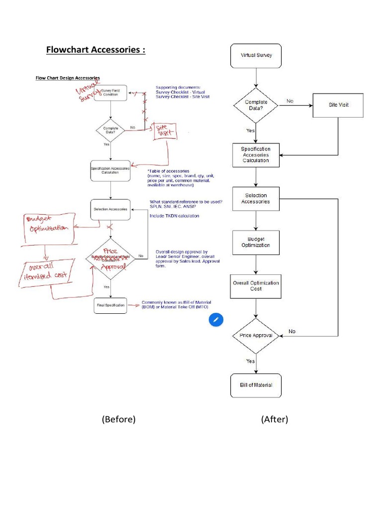Flowchart Accessories:: (Before) (After) | PDF | Computers