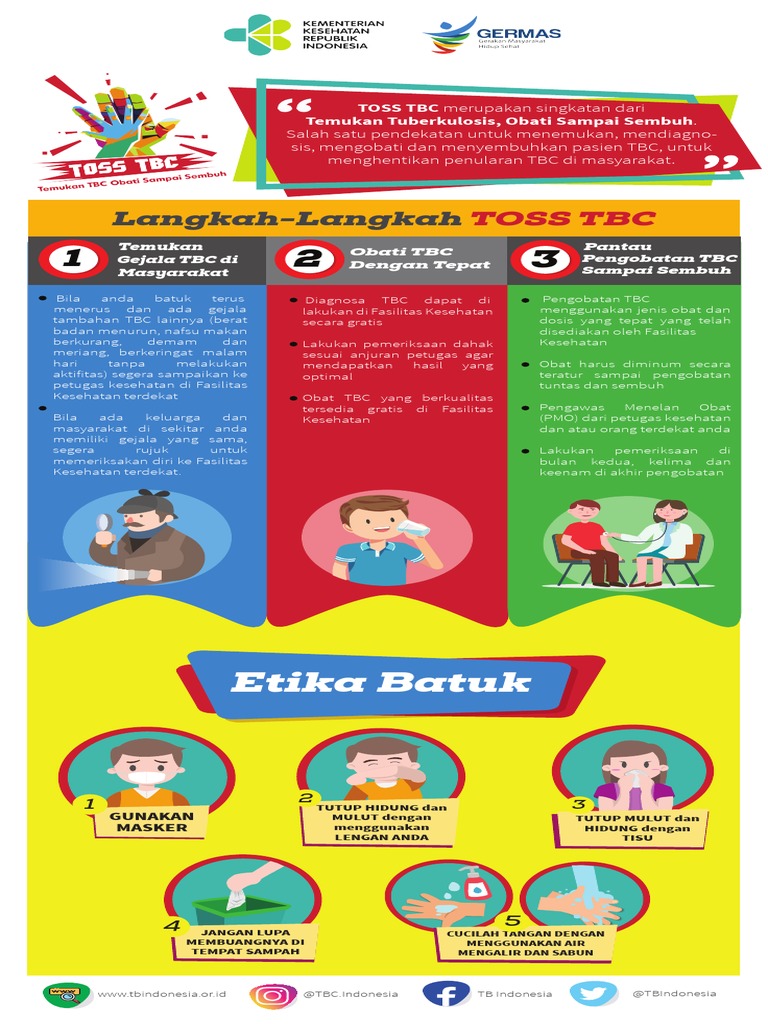 Infografis TOSS TBC Ver 3 | PDF