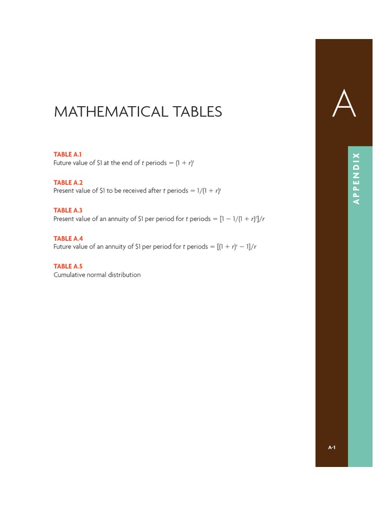 Mathematical Tables: Table A.1 | PDF | Present Value | Mathematical ...