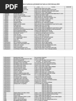 List of Clinics Fomema in Selangor | PDF