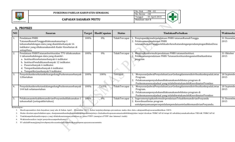 007 Capaian Sasaran Mutu Promkes | PDF