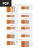 Distributor & Consumer Management System | PDF