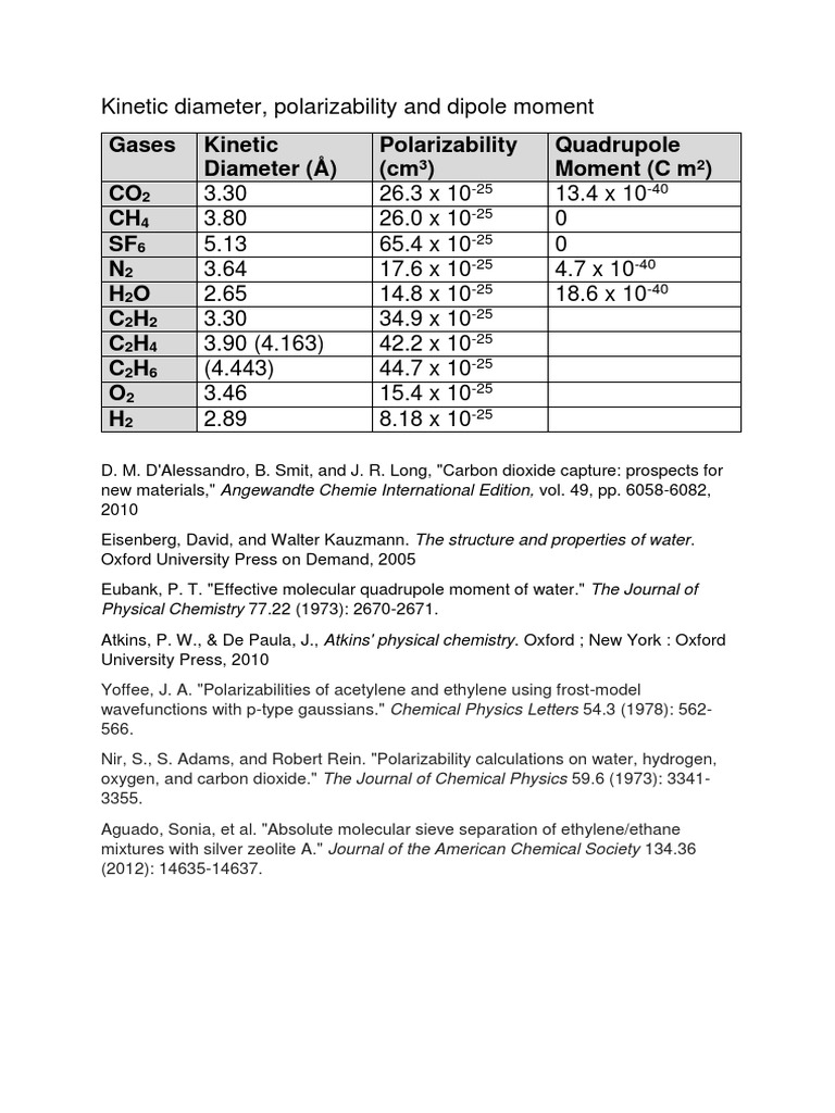 Kinetic Diameter | PDF | Industrial Gases | Chemical Industry