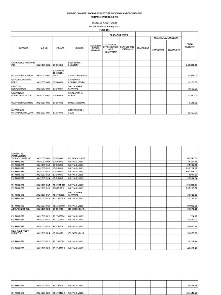Eulogio "Amang" Rodriguez Institute of Science and Technology | PDF ...