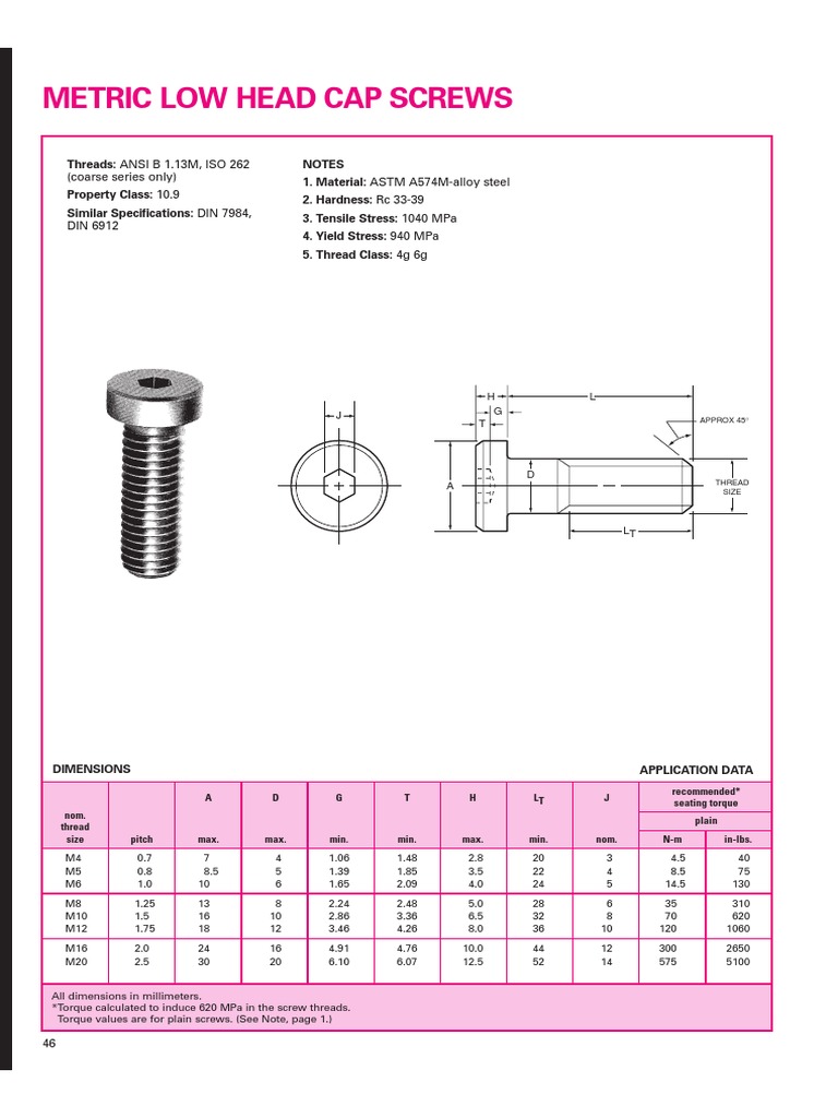 Metric Low Head Cap | PDF | Screw | Building Materials