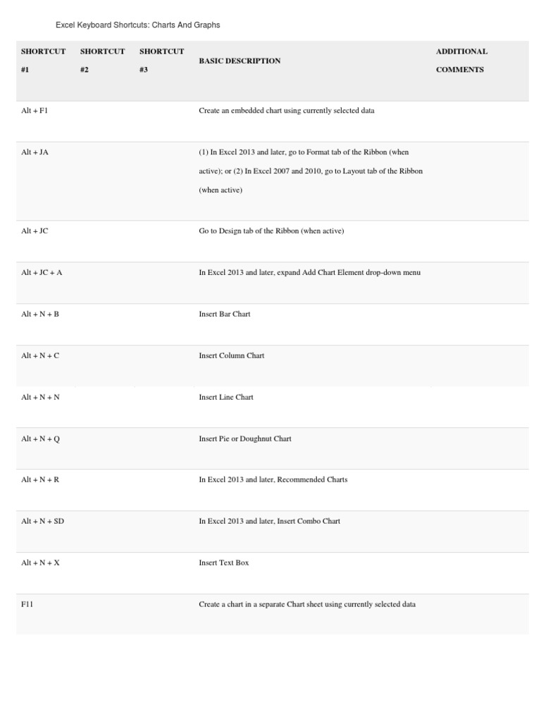 Excel Keyboard Shortcuts: Charts and Graphs: Shortcut #1 Shortcut #2 ...