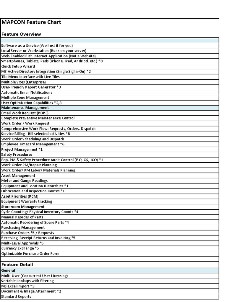 Mapcon Cmms Feature Chart Pdf Barcode Inventory