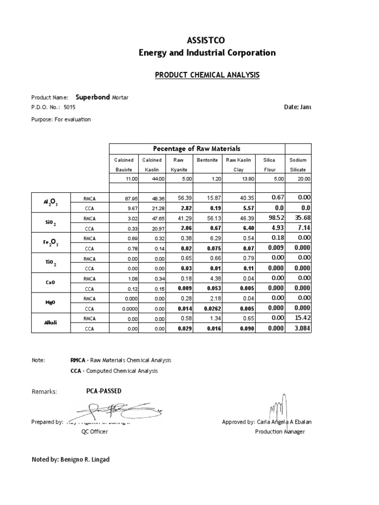 Assistco Energy and Industrial Corporation: Product Chemical Analysis ...