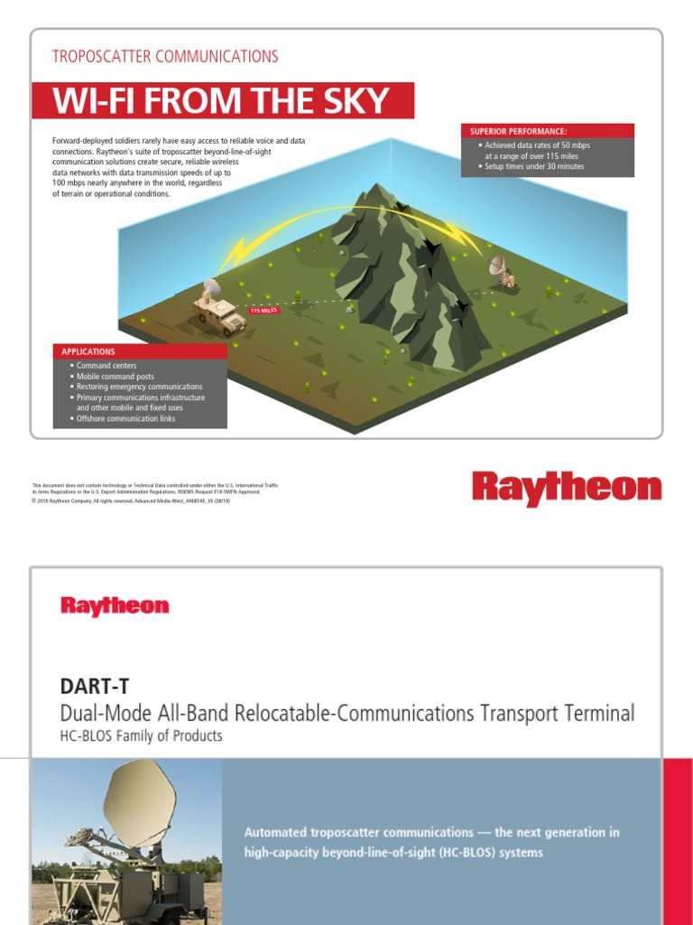Infographic Troposcatter | Communications Satellite | Computer Network
