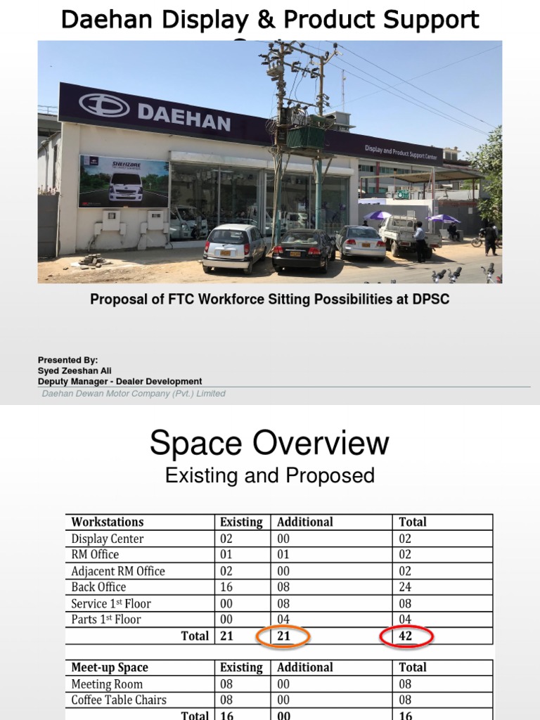 Proposal of FTC Workforce Sitting Possibilities at DPSC: Daehan Dewan Motor Company (PVT ...