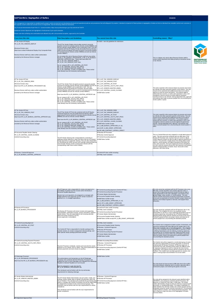 List of SOD Conflicts - 1.29.18 | PDF | Accounts Payable | Internal Control