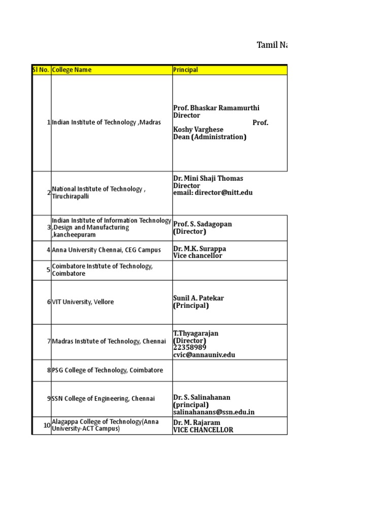 Creative Thinking | PDF | Tamil Nadu | Leisure