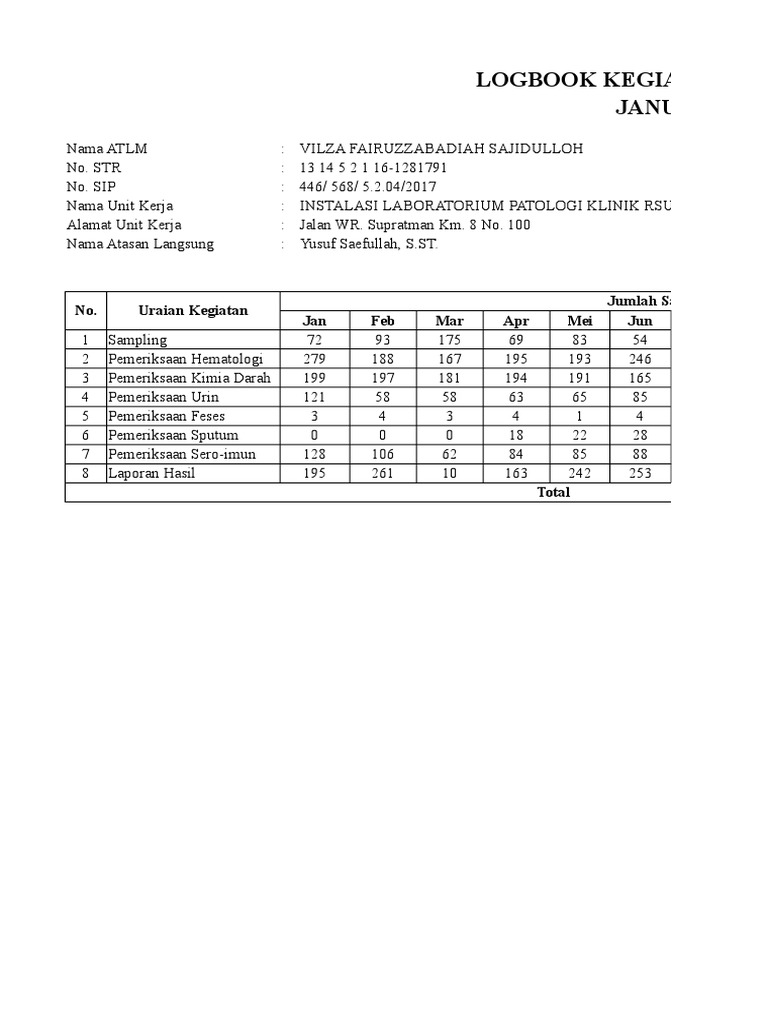 Log Book Atlm Vilza Tahunan | PDF