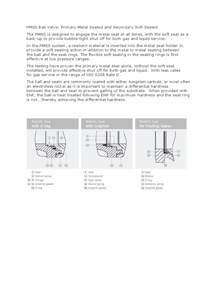PMSS Ball Valve | PDF