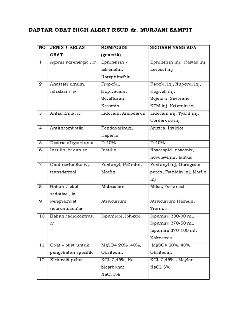 Daftar Obat High Alert, Lasa | PDF