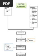 Precipitating Factors: Predisposing Factors:: Concept Map On ...