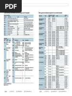 Expansion Loop Design | PDF | Thermal Expansion | Physical Quantities